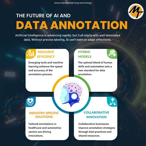 Ai Machinelearning Dataannotation Futureofai Machinelearning Technology Pvt Ltd