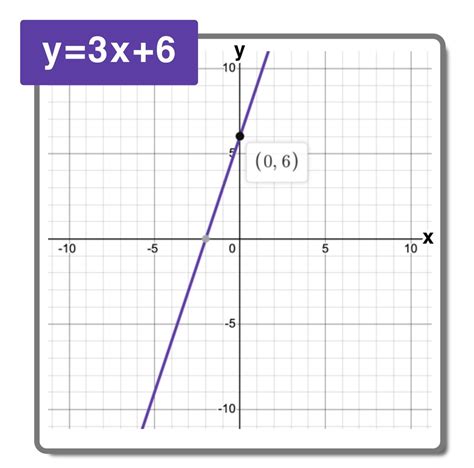 5 Point Slope Form Examples With Simple Explanations — Mashup Math