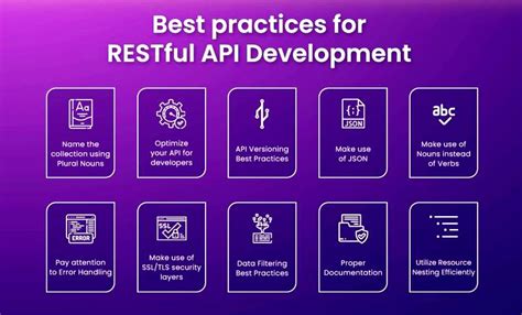 Dhiraj Kumar On Linkedin Restfulapi Javascript Expressjs Api