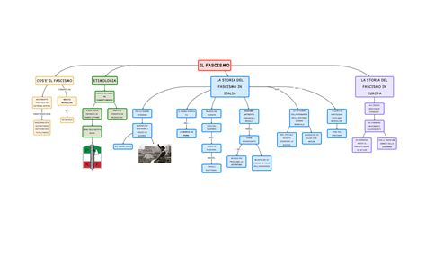 Crisi Di Governo Mappa Concettuale Diritto La Formazione Del Governo