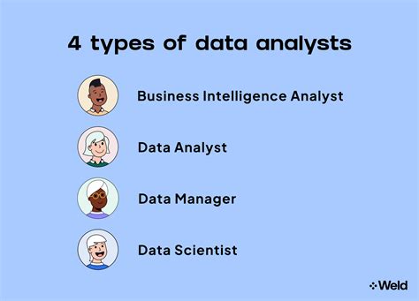 How To Hire A Data Analyst The Definitive Guide Weld Blog