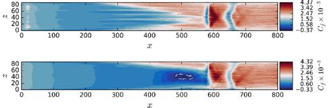 Time Averaged Skin Friction Distributions On The Bottom Wall For The