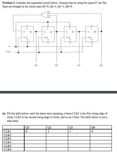 solved consider the sequential circuit below assume that by