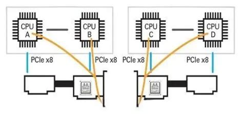 Unleashing Performance The Power Of Infiniband Fibermall