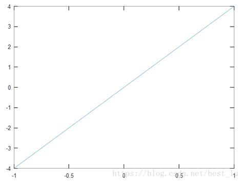 octave 数据绘制 oxtave plot csdn博客