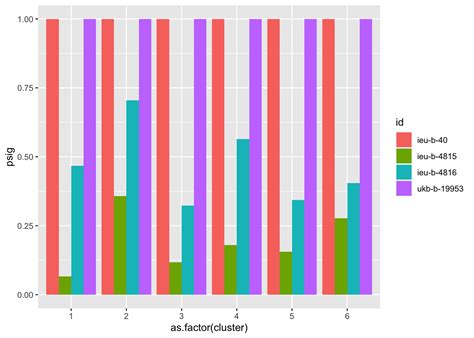 Gibran Hemanis Lab Book Bmi Instrument Replication