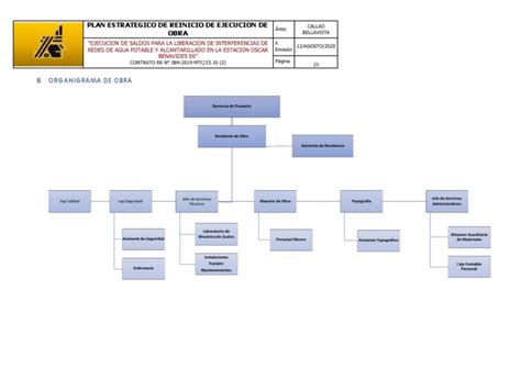 Organigrama De Obra Aprobado Por La Supervision Pdf Ingeniería