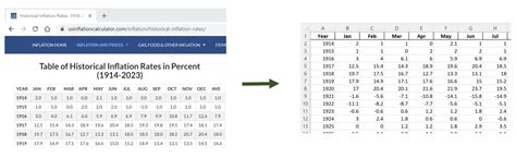 Web Scraping Tables With Python