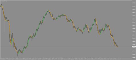 Hma Hull Moving Average Indicators Mt4 Page 33