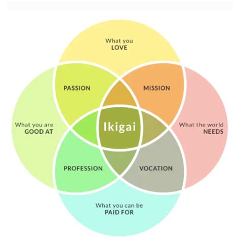 Finding Your Ikagi The Japanese Say This Is Doing What You Love Doing