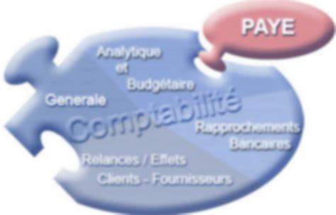 L Analyse Des Documents De Synthèse Pearltrees
