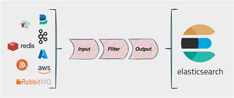 Elasticsearch Logstash How To Install Elasticsearch And Logstash And