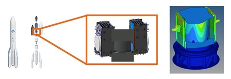 Arianegroup Improves Simulation Credibility Dic Eikosim