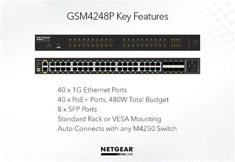 Fully Managed Switche M4250 - GSM4248P NETGEAR