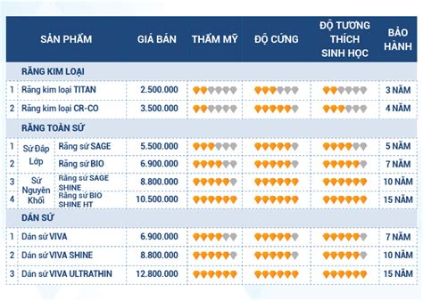 [bẢng GiÁ DỊch VỤ] Nha Khoa TẠi Nha Khoa Kim Kiến Thức Cho Người Lao