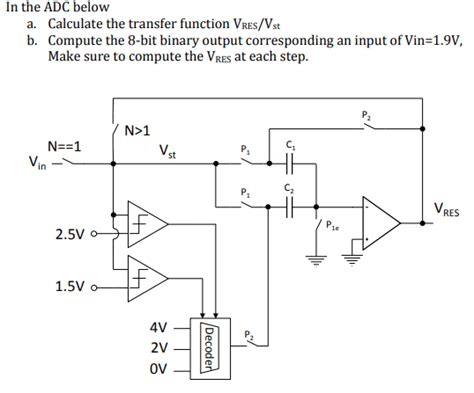 Solved In The ADC Below A Calculate The Transfer Function Chegg Com