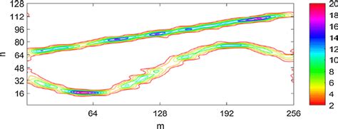 Gabor Spectrum Corresponding To Lc Dgt Algorithm Under Gaussian White Download Scientific