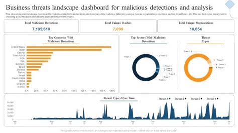 Detection Analysis Dashboard PowerPoint Templates Slides And Graphics