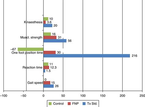 Correlation Between Gait Speed And Muscular Strength With Balance For Reducing Falls Among