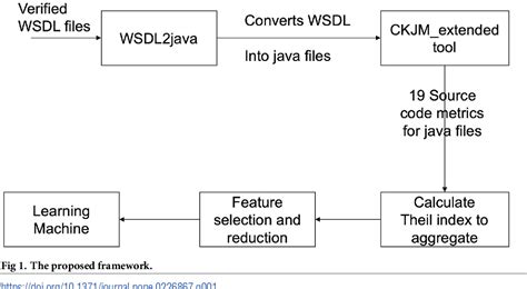 table 1 from web service qos prediction using improved software source