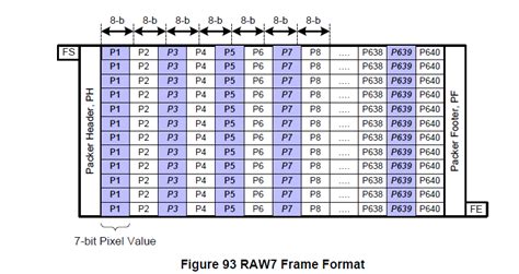 8 8 3 Mipi Csi传输协议解析 — Ywg Dev Doc 0 1 文档