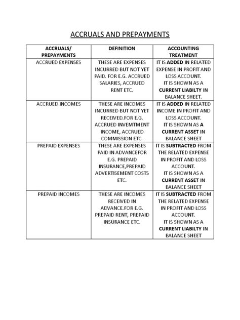 12 Accruals And Prepayments Pdf Debits And Credits Expense