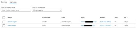 Running An NGINX Ingress Controller For Each Kubernetes Namespace Hepta Analytics Blog