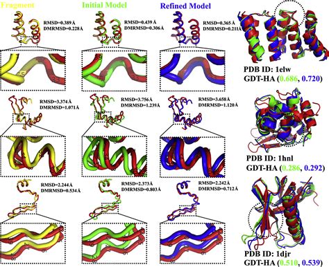 Atomic Level Protein Structure Refinement Using Fragment Guided Molecular Dynamics Conformation