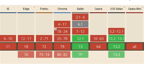 Web Share Api Dillions Blog