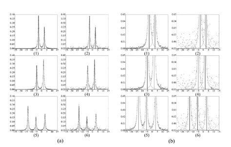 Graphs Of Spectra Generated By The Generative Model H With Parameters V Download Scientific