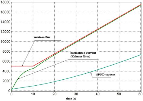 Effect Of Kalman Filter Application Download Scientific Diagram