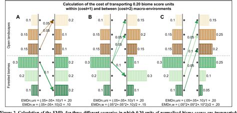 Figure 1 From Refining Data Data And Data Model Biome Comparisons Using