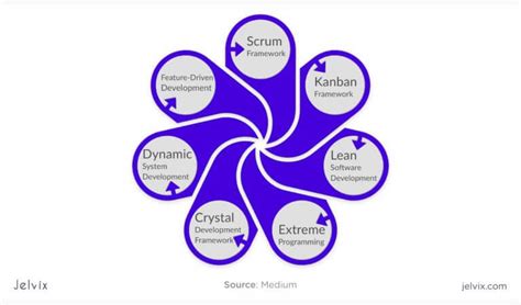 Whats The Difference Between Agile And DevOps Jelvix