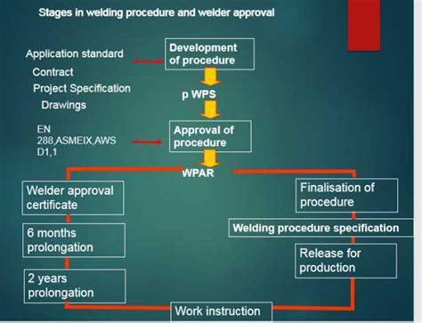 Welding Procedure Specification Wps Guide Essential Steps And Best