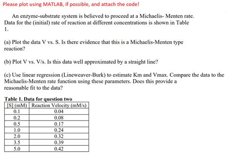 Please plot using MATLAB, if possible, and attach the | Chegg.com