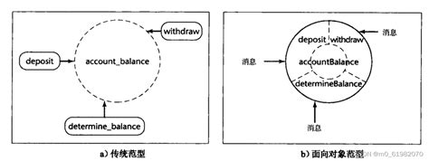 【计算机黑书系列】软件工程 面向对象和传统的方法（1） 软件工程黑书 csdn博客