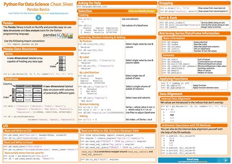 Python For Data Science Cheat Sheet Python For Data Science