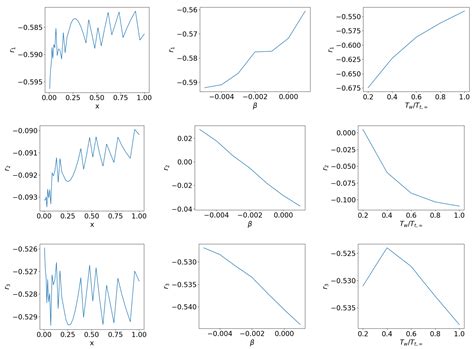 Reduced Order Modeling Of Steady And Unsteady Flows With Deep Neural Networks
