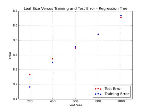 airline delay regression tree generalization download scientific diagram