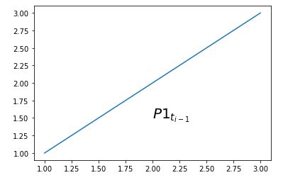 Python How To Make A Subscript Of A Subscript In Matplotlib Stack Overflow