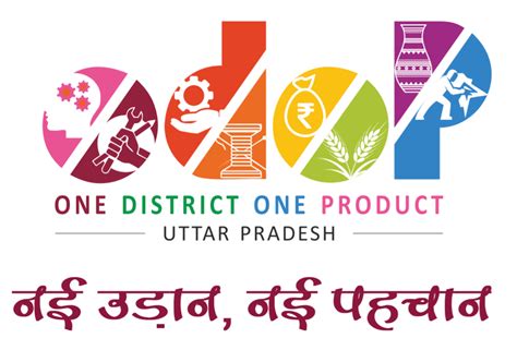 One District One Product Odop Programme