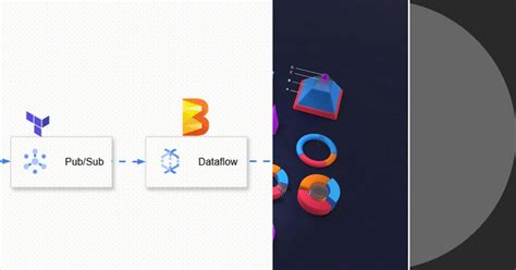 list apache beam curated by mashahin medium