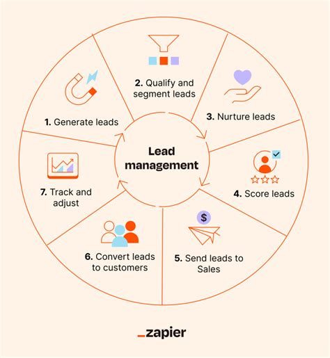 Optimize Your Lead Management Process In 6 Steps The RevOps Team
