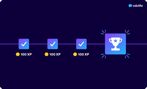 Gamification Is It Really That Great Edume