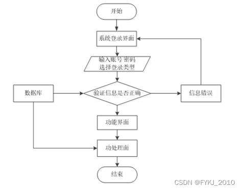 spring boot应用支撑平台和应用系统——持续输出bug 毕业设计源码984655 平台应用系统 csdn博客