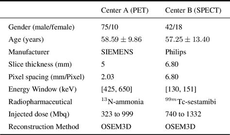 table 1 from a multiscale spatial transformer u net for simultaneously