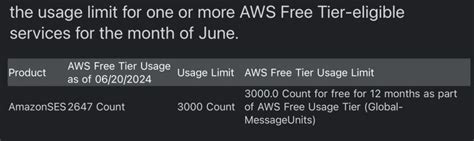 luc van donkersgoed on linkedin oooh aws news is hitting the amazon ses free tier limit 👀 my