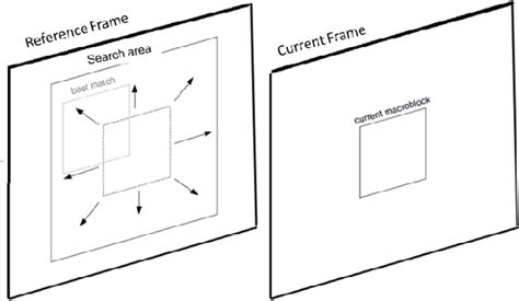 Figure 1 From Edge Detection For Fast Block Matching Motion Estimation To Enhance Mean