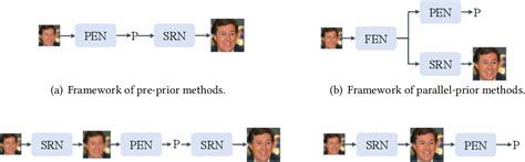 Table 1 From Deep Learning Based Face Super Resolution A Survey