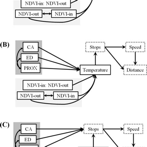 Three Alternative Path Diagrams Showing The Hypothesized Causal Links Download Scientific Three Alternative Path Diagrams Showing The Hypothesized Causal Links Download Scientific